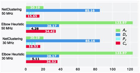 Comparison Of Different Parameters Values Of The Htcs Obtained From Download Scientific