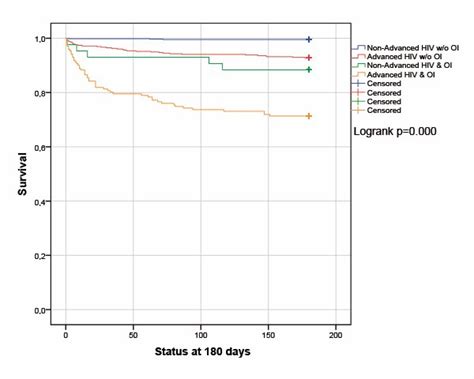 Ilan Schwartz MD PhD On Twitter In A Prospective Study In People