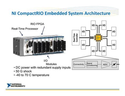 Fpga Camp National Instruments Presentation Pdf Computer Software And Applications Computing