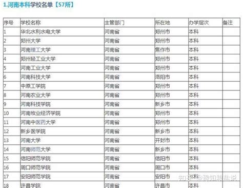 高考在即，河南名校推荐指南 知乎