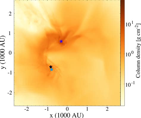 Linear Dust Polarization During The Embedded Phase Of Protostar Formation Synthetic