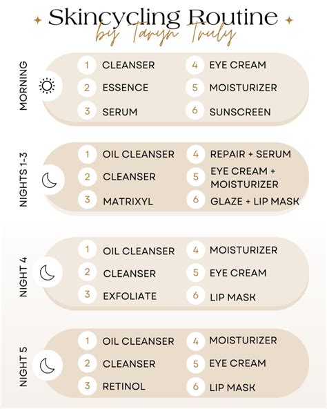 Skin Cycling 101 The Latest Viral Skincare Trend To Try Sunday