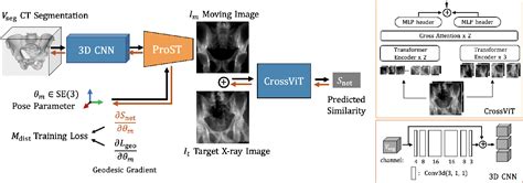 Figure 2 From A Fully Differentiable Framework For 2d3d Registration