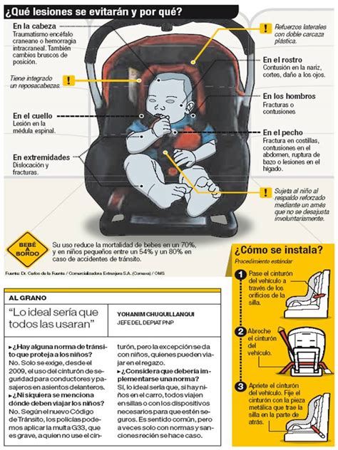 Pica Pica LA IMPORTANCIA DE LAS SILLAS DE SEGURIDAD