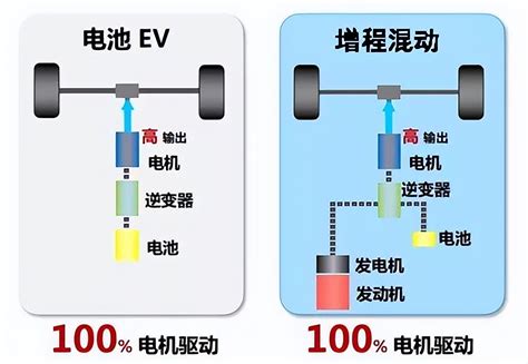 仰望u8的四个特点：增程式，四电机，差速锁，水上浮车家号发现车生活汽车之家