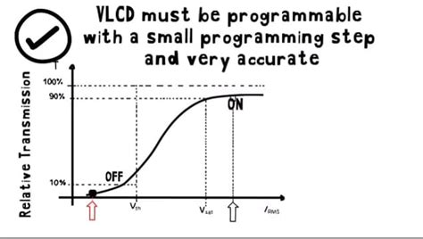 LCD Drivers NXP Semiconductors