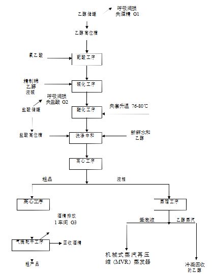 聚阴离子纤维素 PAC 工艺流程 鲁德化工