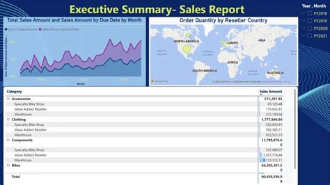 Swetha A On Linkedin Powerbidesktop Powerbi Powerbideveloper Powerbidesktop Powerbiservice…