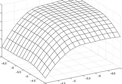 Typical Universal Distortion Rate Characteristics P Snrr Download