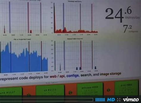 What Is DevOps Dev2ops
