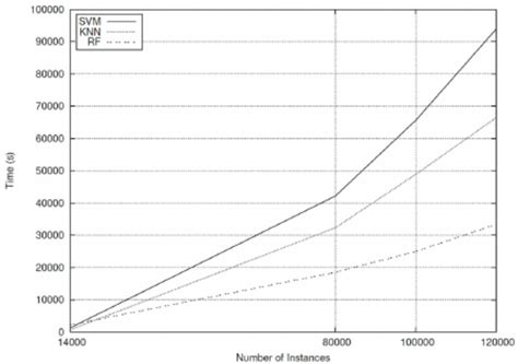 Random Forest Confusion Matrix For The Dataset Containing 80000