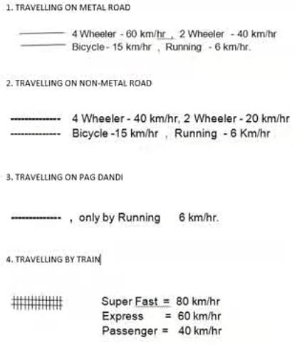 Tips On How To Do Well In Group Planning Exercise GPE Preparation Tips For SSB Interview CDS