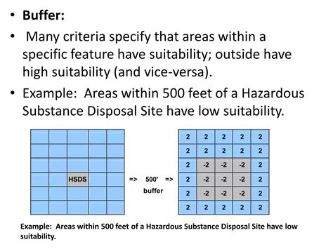 Land Suitability Analysispdf