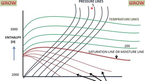 Entropy And Enthalpy Chart