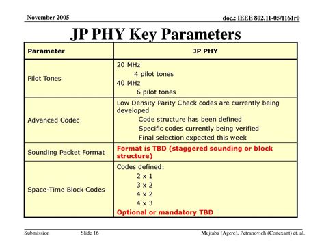 Joint Proposal Phy Overview Ppt Download