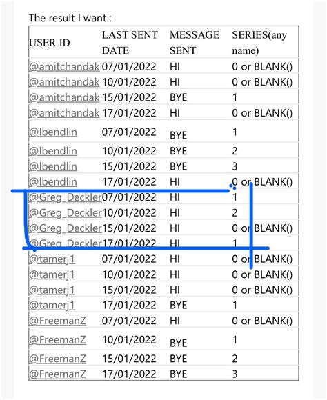 Solved Need A Dax Calculated Column For The Following Pro