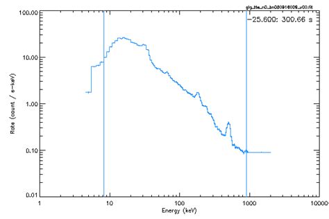 Fssc Fermi Data Data Analysis Analysis Threads