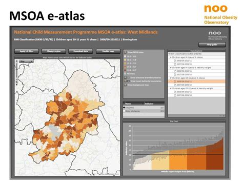 Ppt Small Area Analysis Of Obesity Prevalence In England Using Ncmp Data Powerpoint