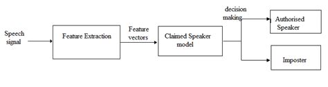 Testing Phase In Proposed System Download Scientific Diagram