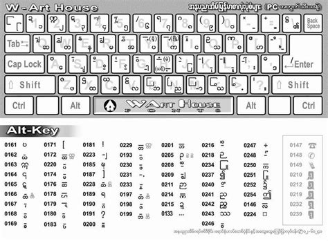 Warthouse Font နဲ႔ Zawgyi Kcc Computer Training Centre Facebook