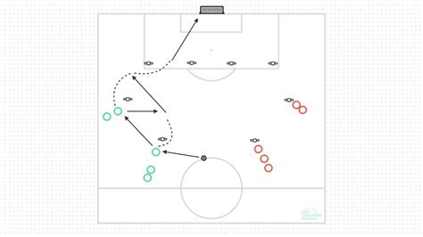 Passing Combination With Finishing 1 The Coaching Manual