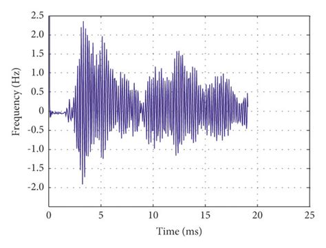 Data Sampling Waveform Of Costume Elements In Opera Stage Download