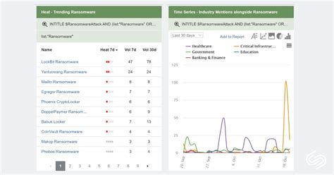 Neel Bhatt Posted On Linkedin
