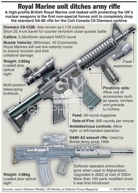 March 10 2016 A High Profile British Royal Marine Unit Tasked With