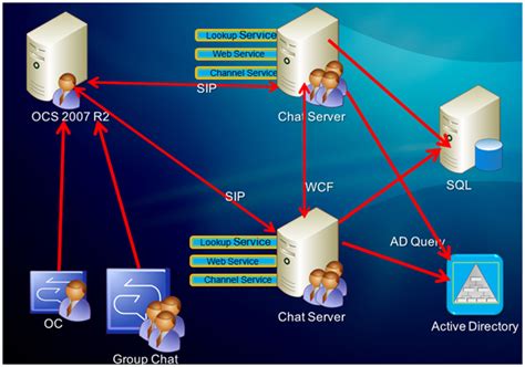 Creating A Tls Chat Server Demo Script Mayank Grover Consultant