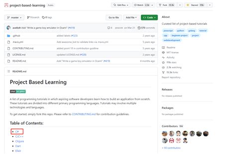 如何给github上的开源项目提交prgit Pr申请 Csdn博客