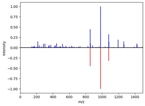 Use Of The Spectrum Object — Masskit 120 Documentation