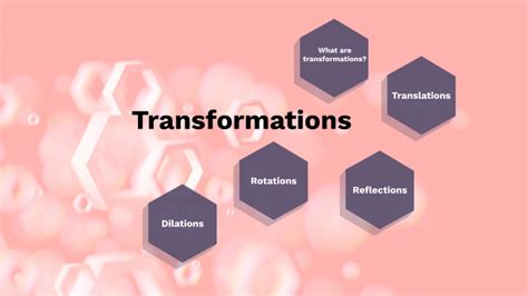 Transformations By Joshua Kapoor On Prezi