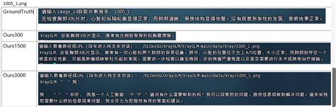 Issue Wangrongsheng Xrayglm Github
