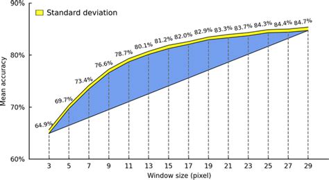 Performance Of Xgboost Ensemble Learning Algorithm For Mangrove Species