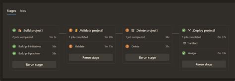 Azure Explained Deep Enough Azure Devops By Piotr Itnext
