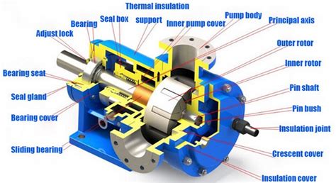 고점도 유동 에폭시 수지 기어 펌프 의 고품질 고점도 유동 에폭시 수지 기어 펌프