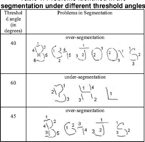 table 1 from an improved segmentation algorithm for individual offline