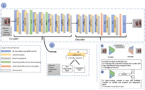 the schematic architecture of the proposed scae using output of