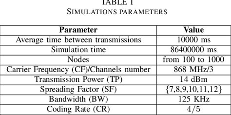 Table I From An Eﬀicient Allocation System For Centralized Network