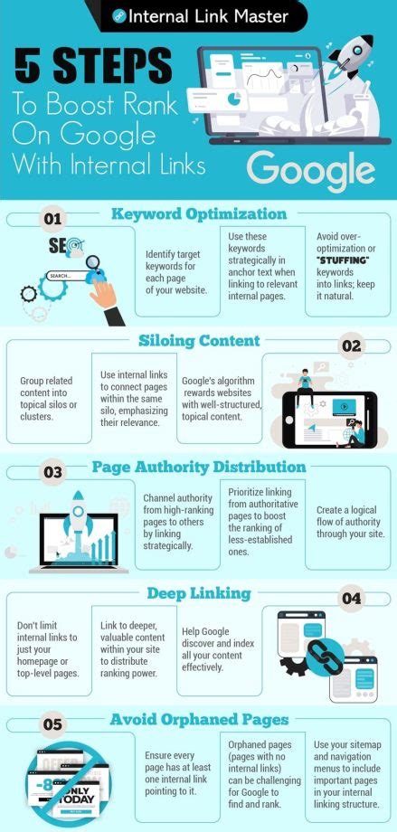 Best Internal Linking Strategy That Boosts Rankings Internal Link Master
