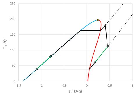 A Model Example Of An Orc System Asimptote