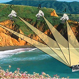 A Coastal Distributed Inverse Synthetic Aperture Radar System