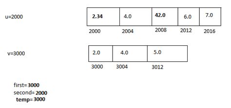 Java Arrays Copying Vs Editing Them Stack Overflow