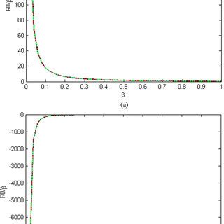 The graphs of the un normalized ground state wave function í µí 0 Download Scientific
