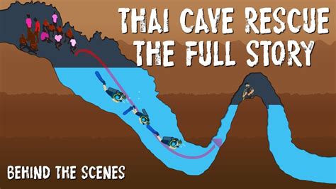 Cave In Thailand Rescue