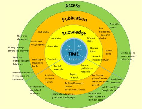 Information Cycle Examples At Pearl Peterson Blog