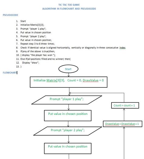 Psaudocode And Flowchart Implementation Of A Tic Tac Tao Game Cyril Yoah