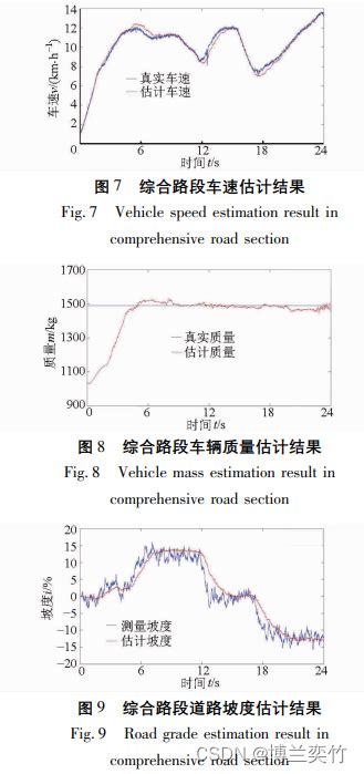 车辆质量与道路坡度估计 csdn博客