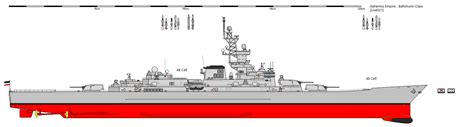 Baltimore Class By Lise021 On Deviantart