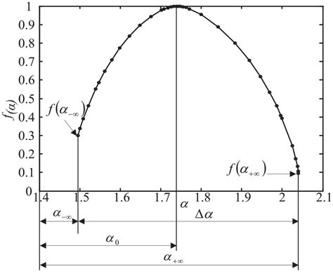 Characteristic Parameters Of Mss Download Scientific Diagram